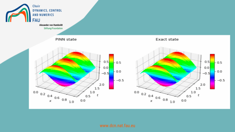 Approximating The 1d Wave Equation Using Physics Informed Neural Networks Pinns