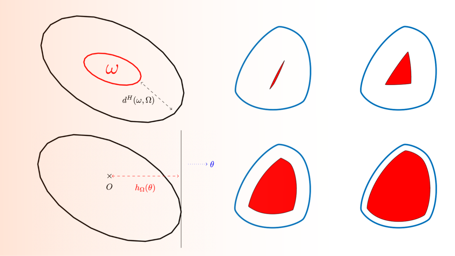 Publications – FAU DCN-AvH Chair for Dynamics, Control and Numerics ...