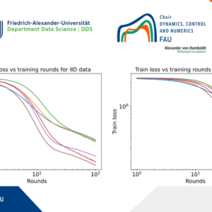 Approximating the 1D wave equation using Physics Informed Neural Networks (PINNs)