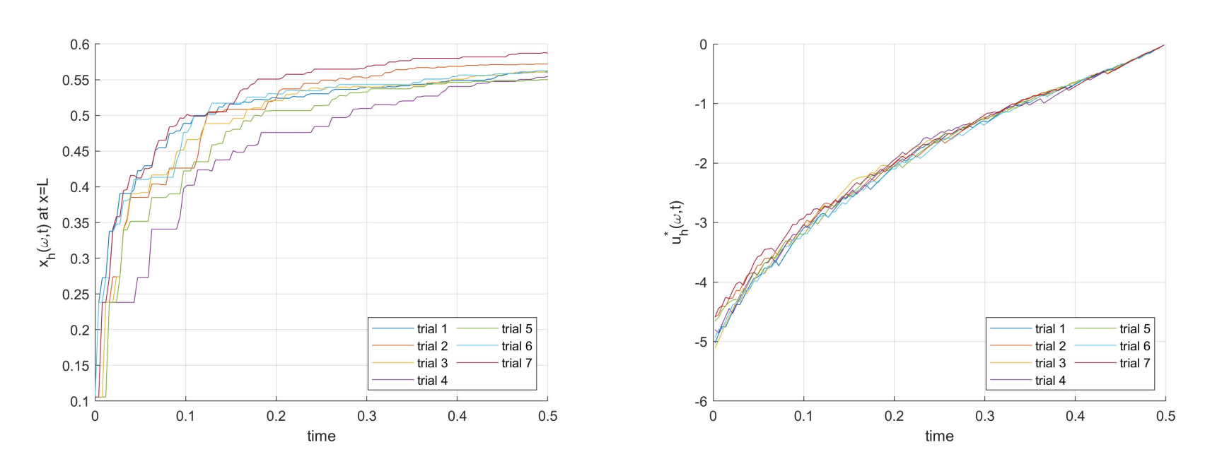 Random Batch Methods for Linear-Quadratic Optimal Control Problems